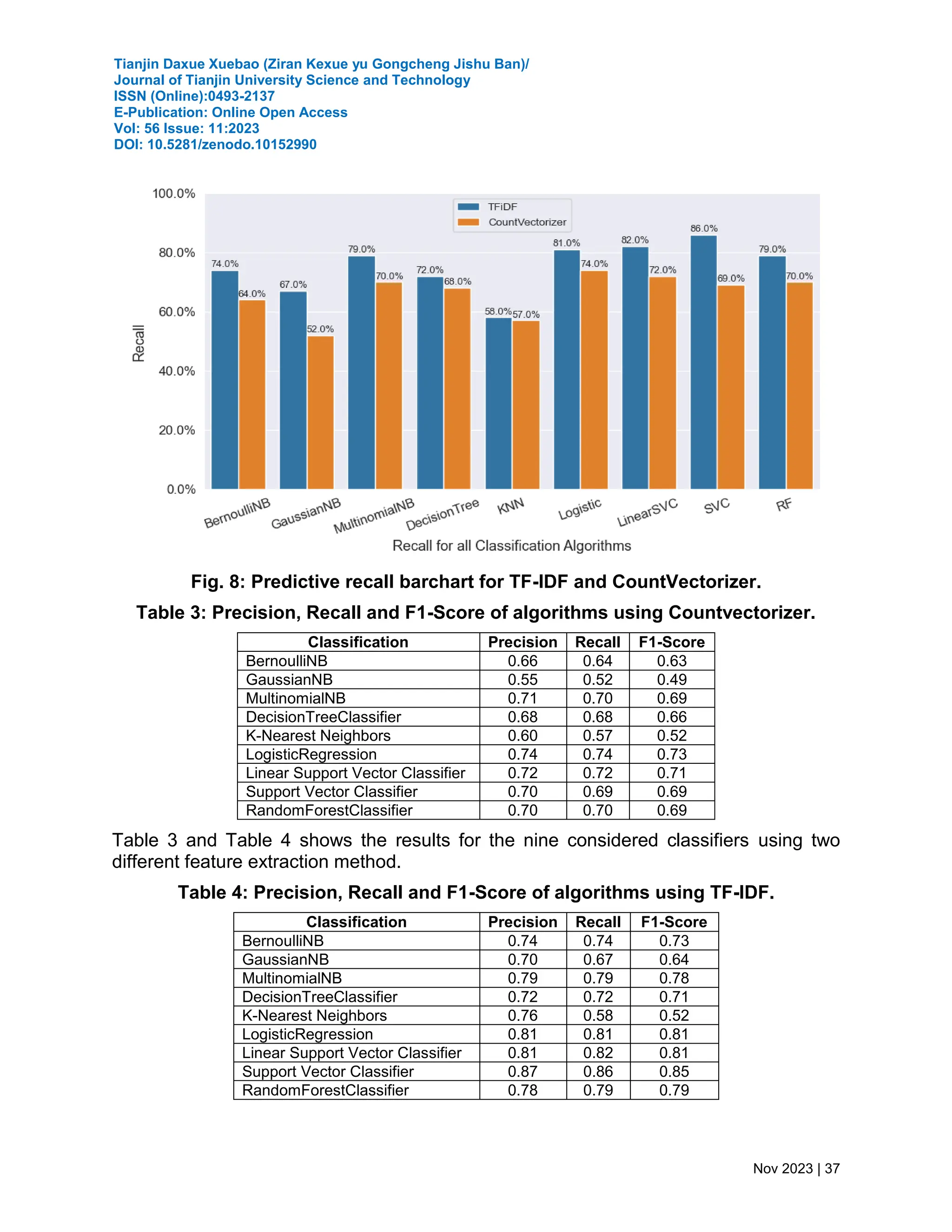 SENTIMENT ANALYSIS OF BANGLA-ENGLISH CODE-MIXED AND TRANSLITERATED SOCIAL MEDIA COMMENTS USING ...