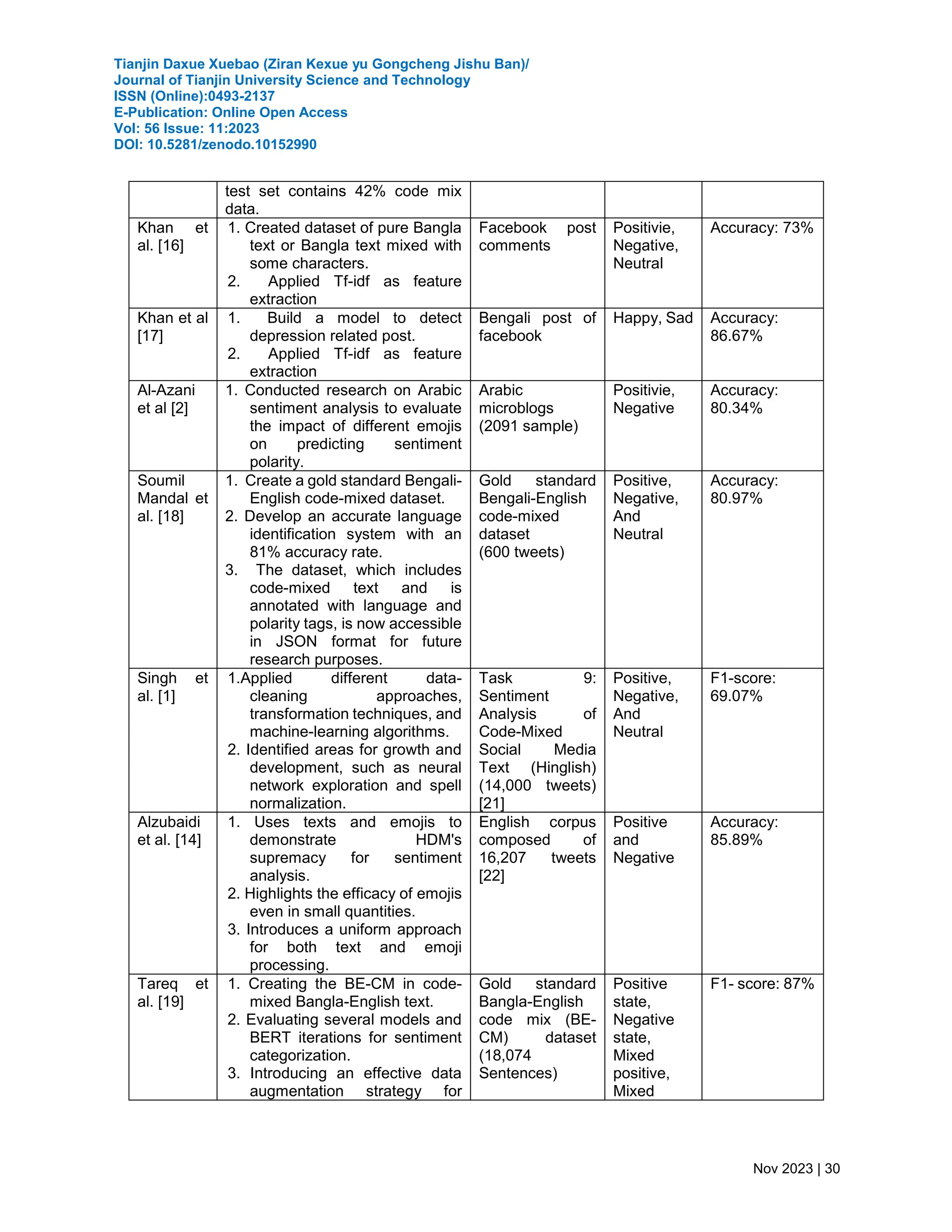 SENTIMENT ANALYSIS OF BANGLA-ENGLISH CODE-MIXED AND TRANSLITERATED SOCIAL MEDIA COMMENTS USING ...