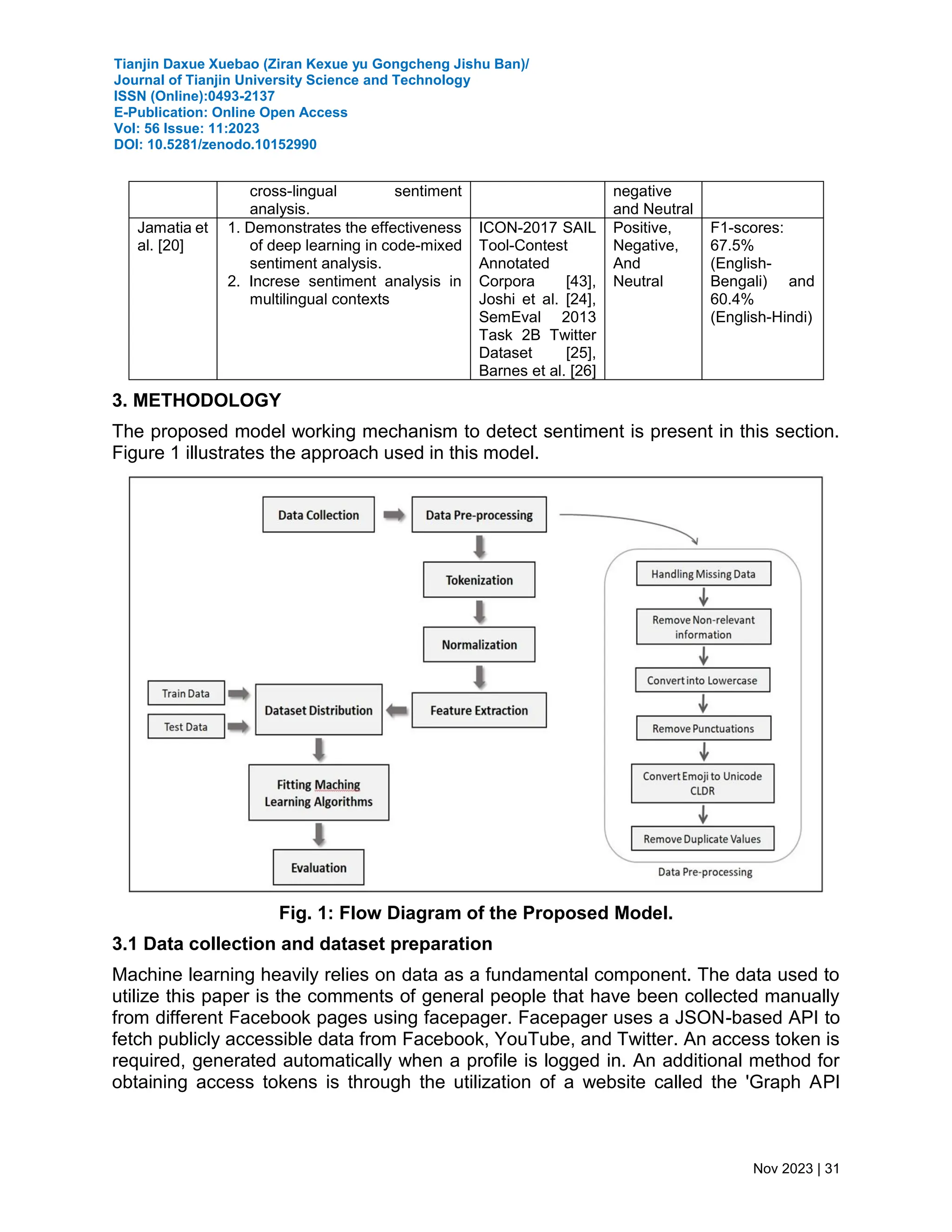 SENTIMENT ANALYSIS OF BANGLA-ENGLISH CODE-MIXED AND TRANSLITERATED SOCIAL MEDIA COMMENTS USING ...