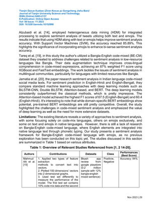 SENTIMENT ANALYSIS OF BANGLA-ENGLISH CODE-MIXED AND TRANSLITERATED SOCIAL MEDIA COMMENTS USING ...