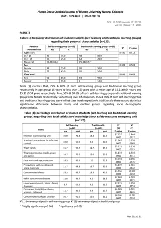 SELF LEARNING VERSUS TRADITIONAL LEARNING FOR NURSING STUDENTS ...