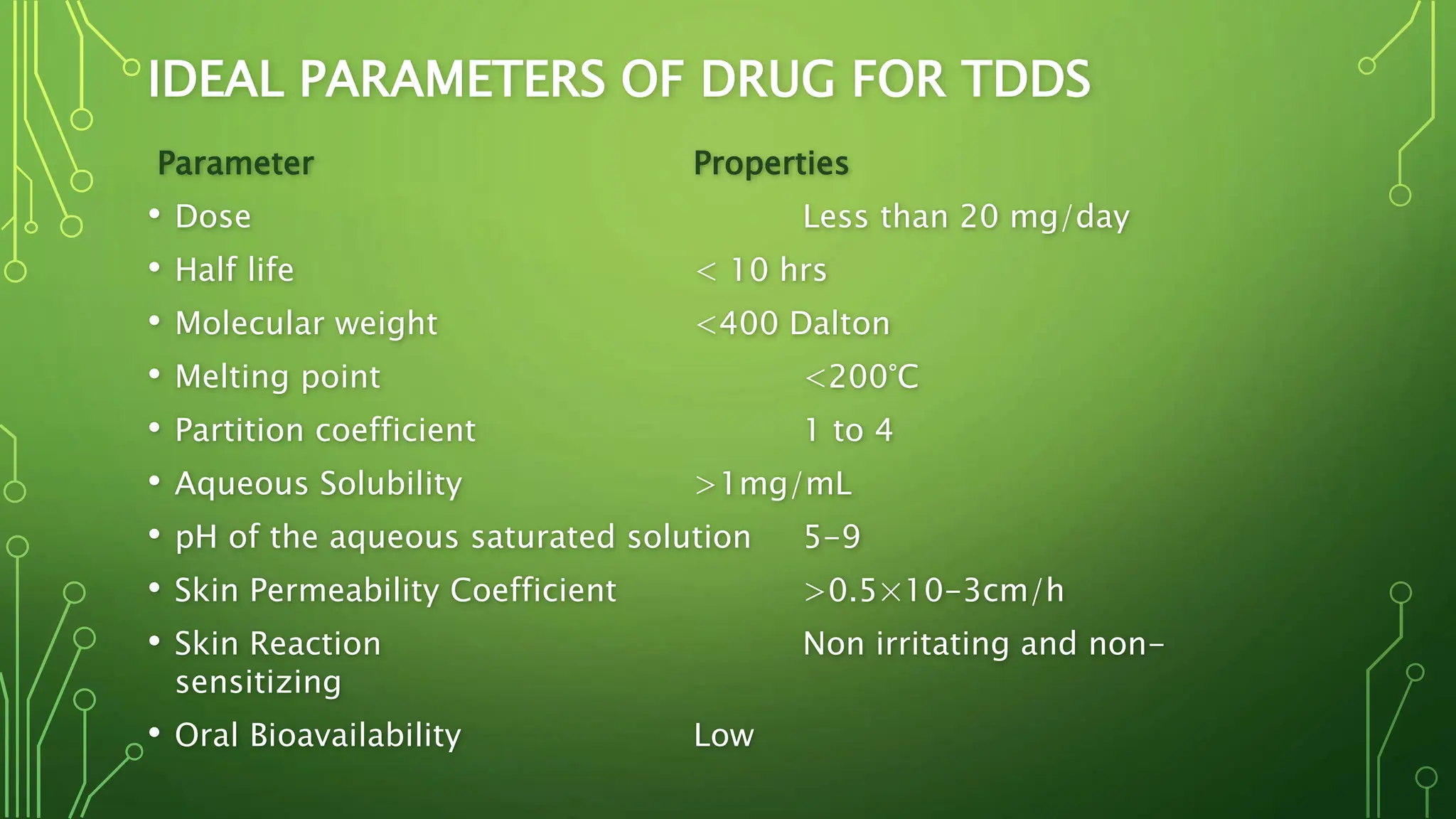 Transdermal drug delivery system- structure of skin | PPTX