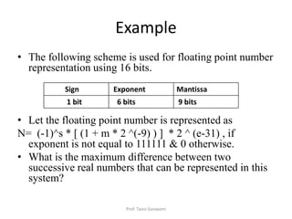 3. IEEE 754 FLOATING POINT For Comp. ORG.pdf | Physics | Science