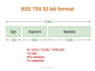 3. IEEE 754 FLOATING POINT For Comp. ORG.pdf | Physics | Science