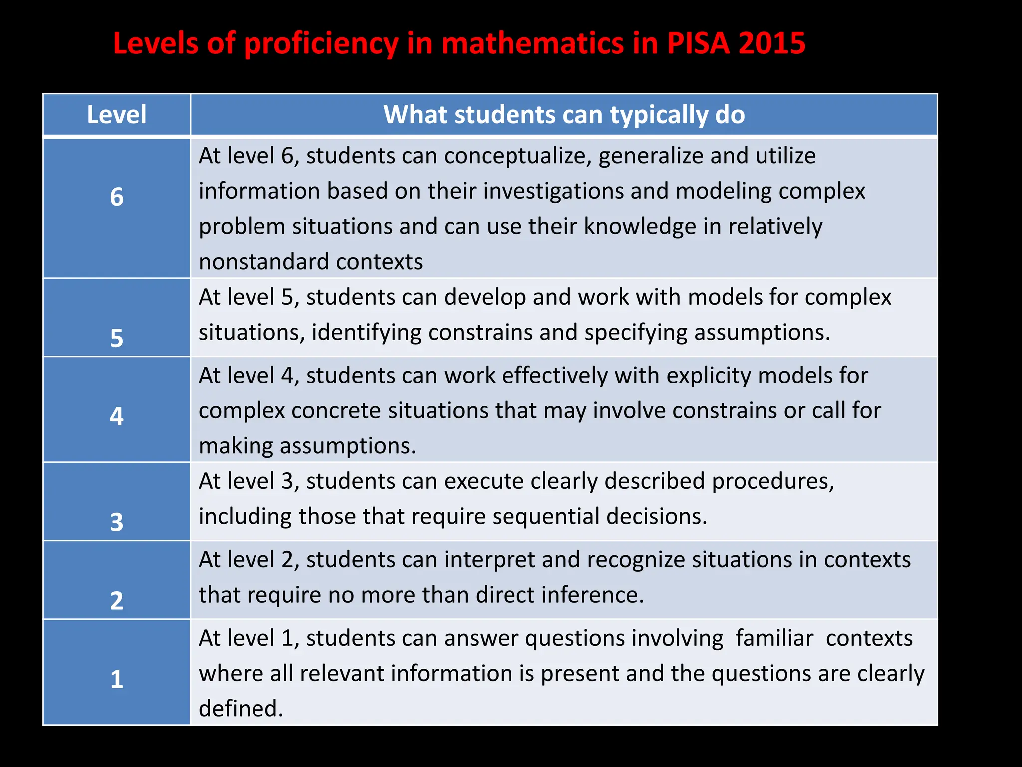 3.-pisa-why-what-how-an-overview (1).pptx
