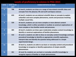 3.-pisa-why-what-how-an-overview (1).pptx