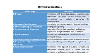 3. demilitarzn & melt out.pptx