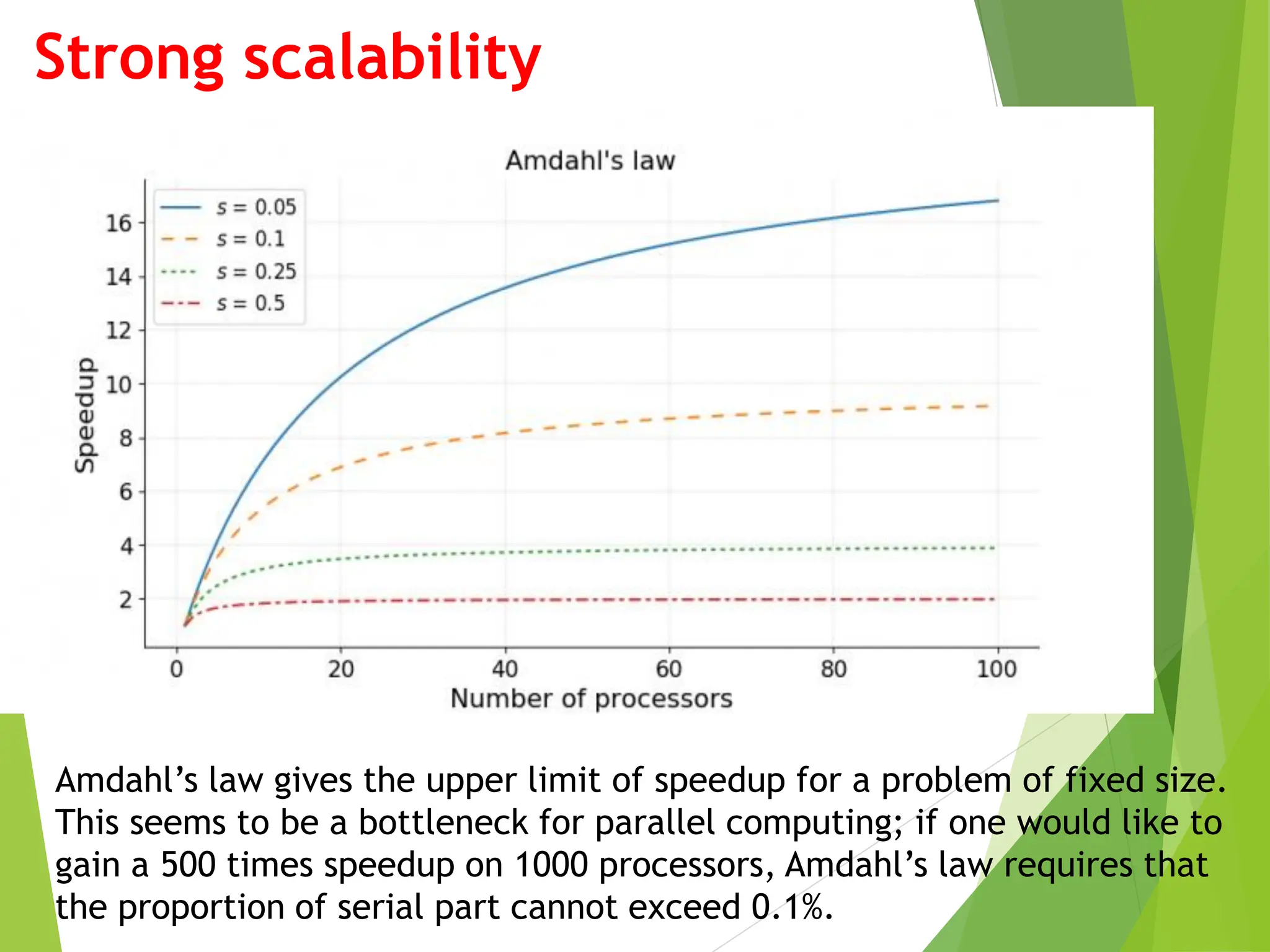 3. Potential Benefits, Limits and Costs of Parallel Programming.pdf | Programming Languages ...
