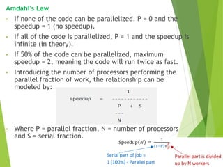 3. Potential Benefits, Limits and Costs of Parallel Programming.pdf