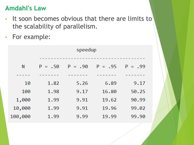 3. Potential Benefits, Limits and Costs of Parallel Programming.pdf | Programming Languages ...