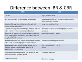 Principles of CBR, Difference between IBR & CBR | PPTX