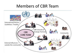 Principles of CBR, Difference between IBR & CBR | PPTX