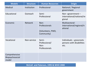 Principles of CBR, Difference between IBR & CBR | PPTX