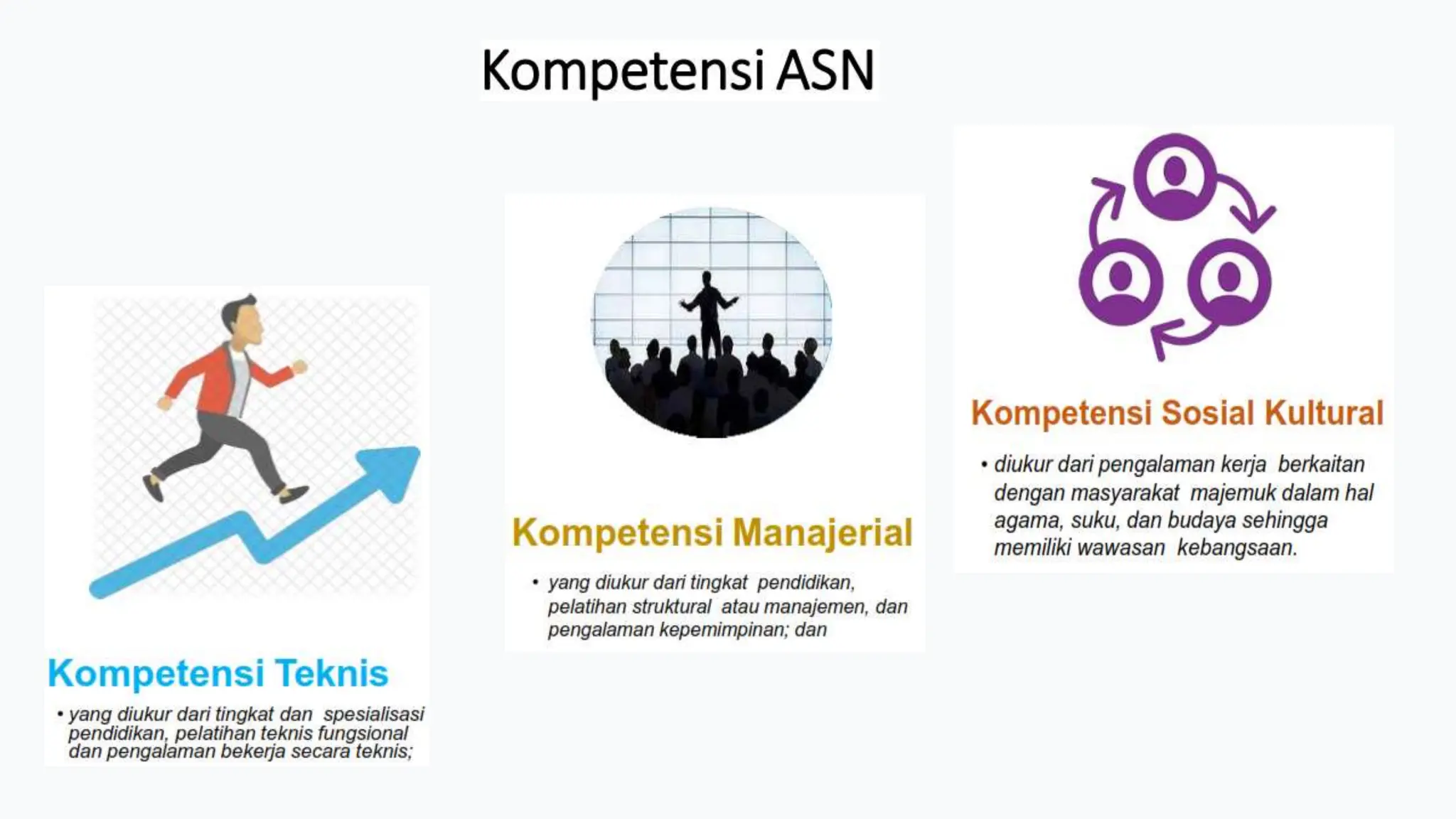 Kompeten BerAKHLAK ASN BerAKHLAK ASN BerAKHLAK ASN | PPTX
