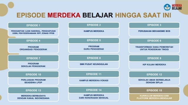 3. PPT Implementasi Kurikulum Merdeka.pptx