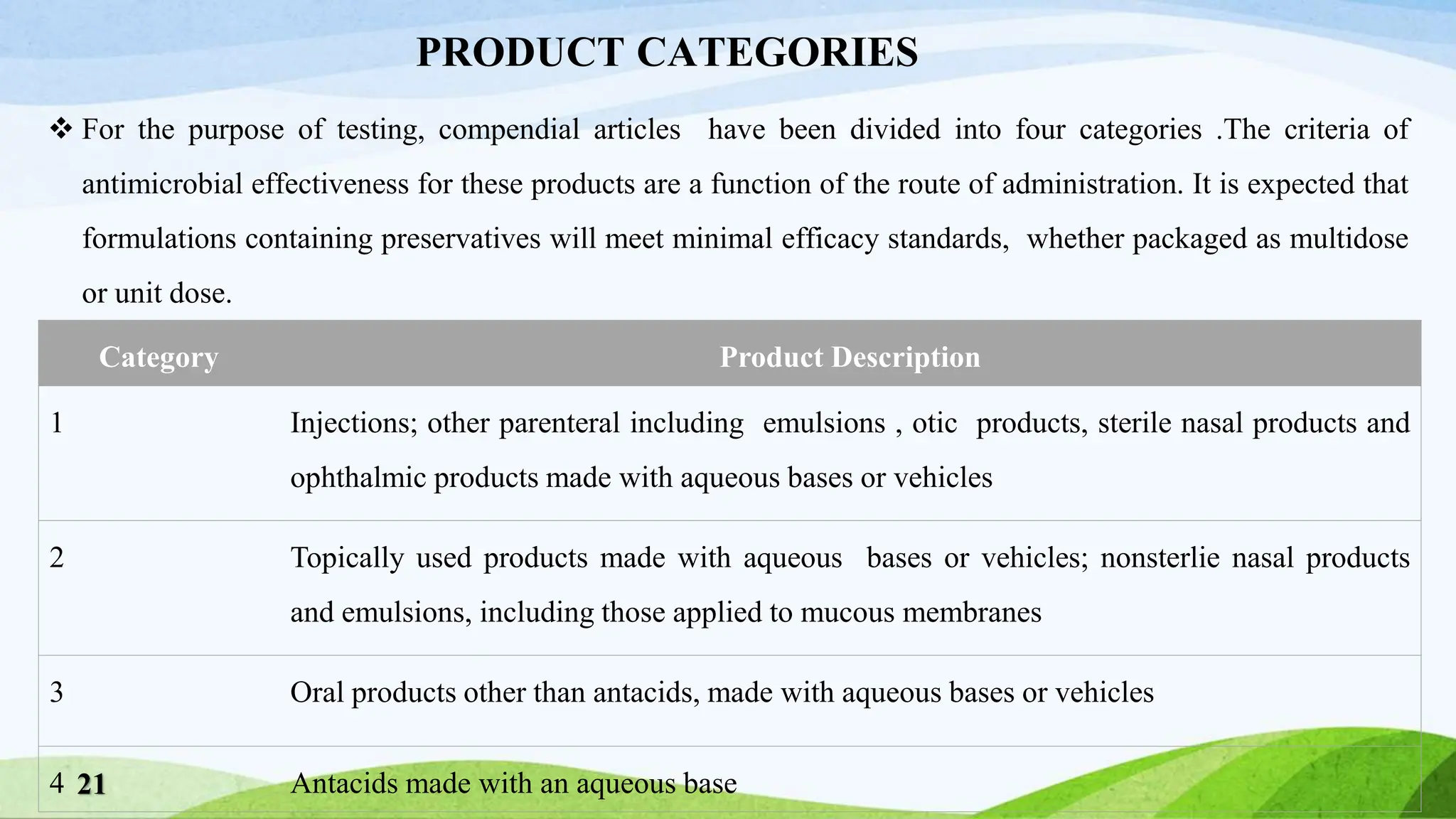 3. Antimicrobial Effectiveness Final.pptx