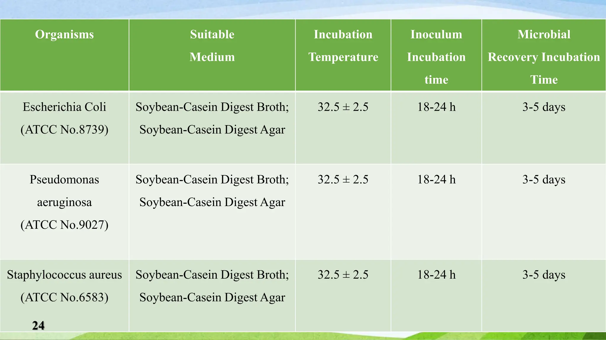 3. Antimicrobial Effectiveness Final.pptx