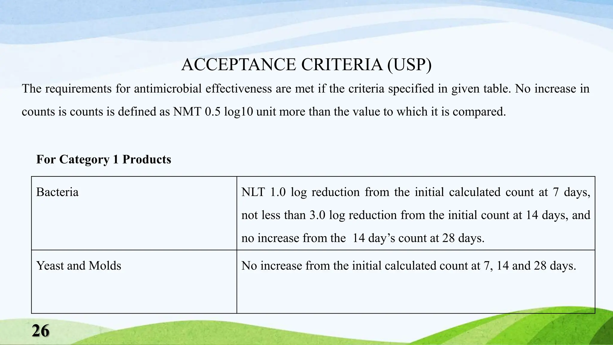 3. Antimicrobial Effectiveness Final.pptx