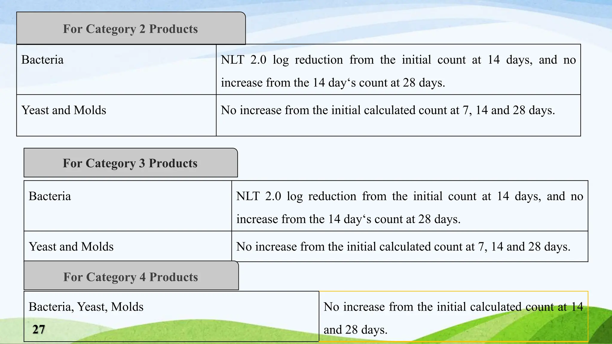 3. Antimicrobial Effectiveness Final.pptx