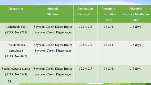 3. Antimicrobial Effectiveness Final.pptx
