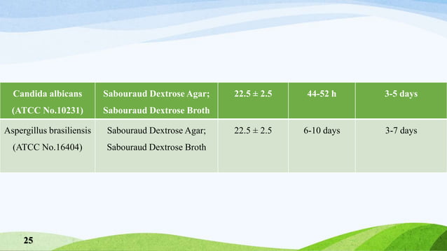 3. Antimicrobial Effectiveness Final.pptx