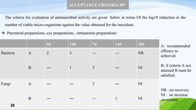 3. Antimicrobial Effectiveness Final.pptx