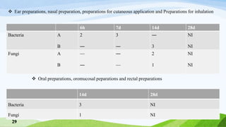 3. Antimicrobial Effectiveness Final.pptx
