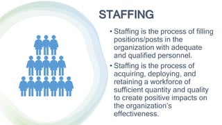 3.1-STAFFING-CASAFRANCISCO-ELIJA.pptx Organization and Management | PPTX