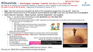 Novel Approach to Kill Hiring Challenges by making team replaceable ...