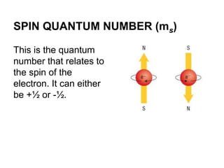 3.4_QUANTUM_NUMBERS[1].pptx