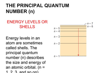 3.4_QUANTUM_NUMBERS[1].pptx