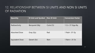 3. Measurment of Ionizing Radiation.pptx