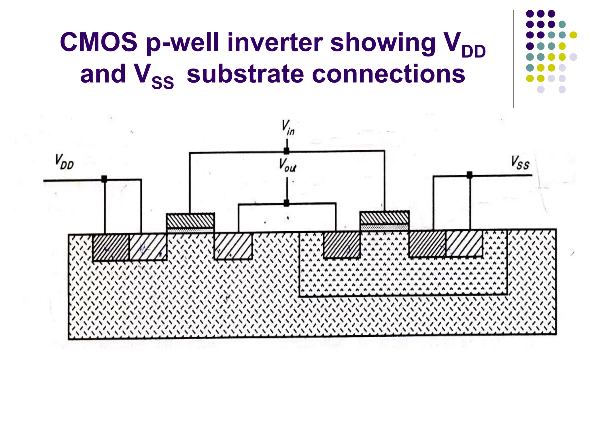3. CMOS Fabrication.ppt important to read | PPT