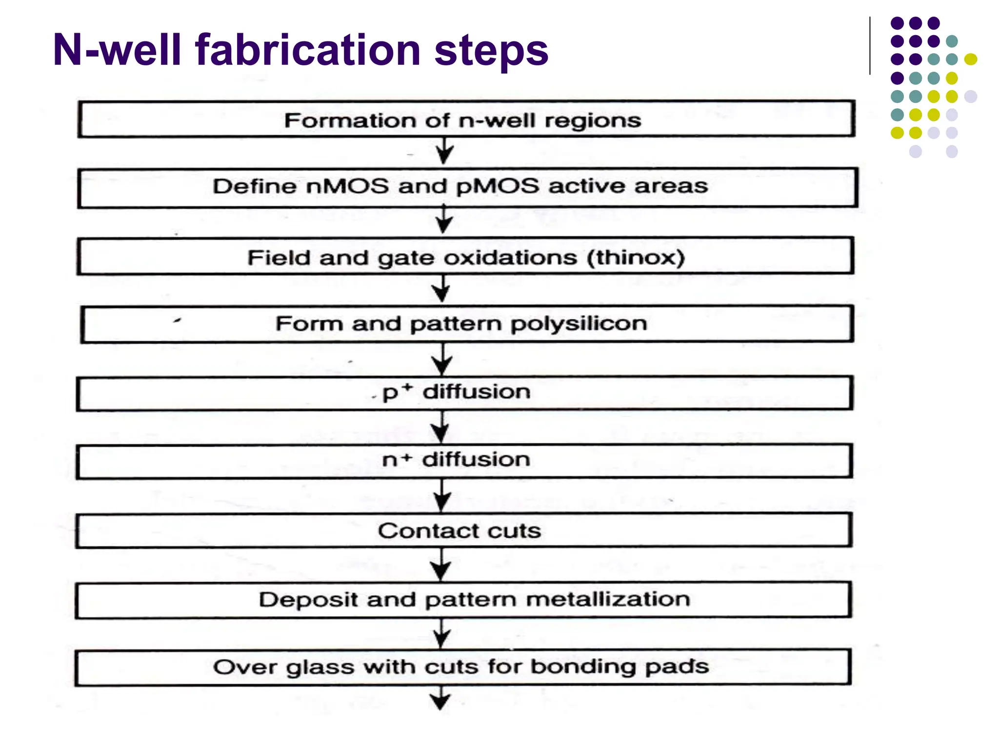 3. CMOS Fabrication.ppt important to read | PPT