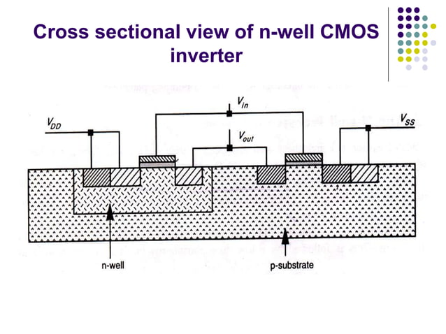 3. CMOS Fabrication.ppt important to read | PPT | Chemistry | Science