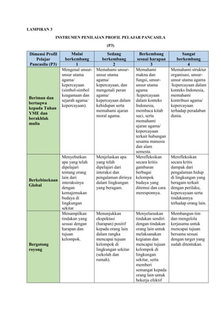 INSTRUMEN PENILAIAN PROFIL PELAJAR PANCASILA.docx