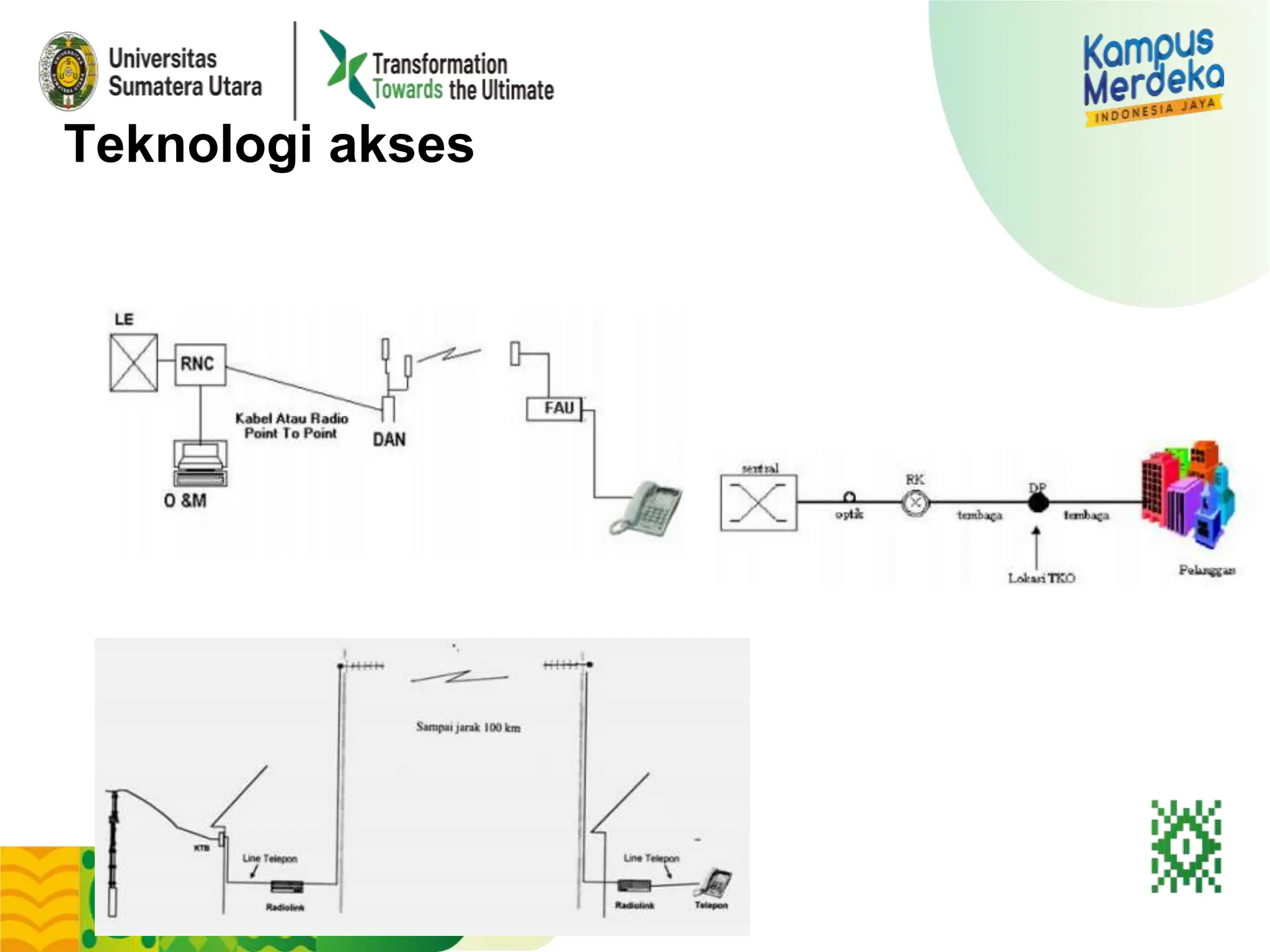 3. Jaringan Telepon (PSTN) bagian1.pptx