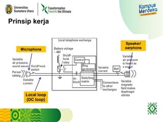 3. Jaringan Telepon (PSTN) bagian1.pptx