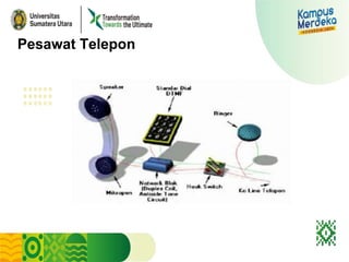 3. Jaringan Telepon (PSTN) bagian1.pptx