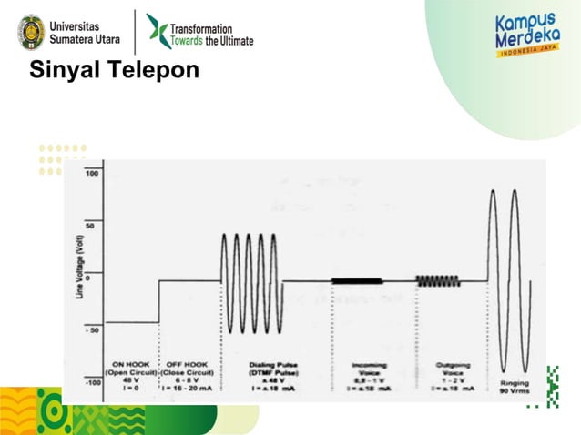 3. Jaringan Telepon (PSTN) bagian1.pptx