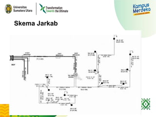 3. Jaringan Telepon (PSTN) bagian1.pptx