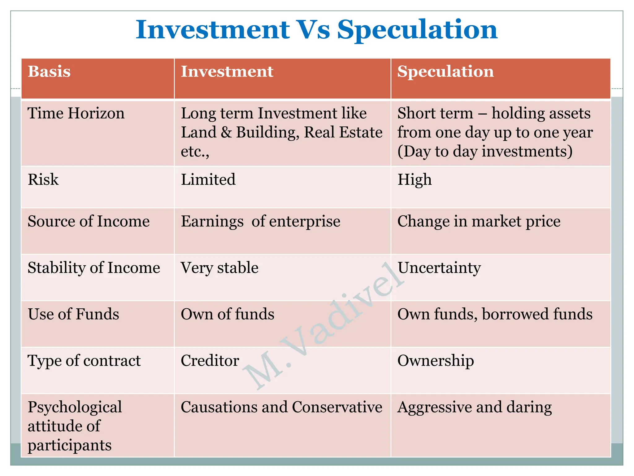 3. Difference between Investment vs Speculation | PPTX | Financial Planning | Personal Finance