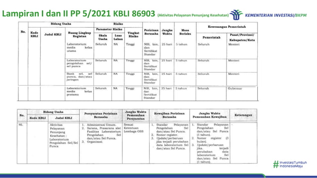 3. 20210614 - Bahan OSS Kemenkes (BKPM).pptx