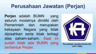 materi tentang badan usaha untuk kelas 10 | PPTX