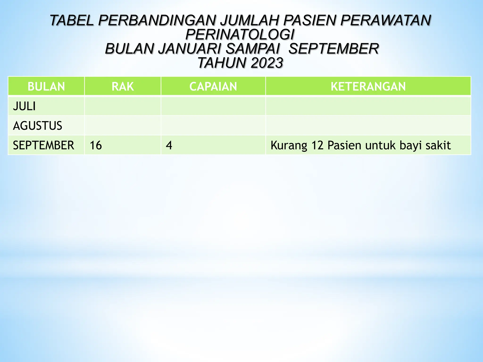 3. LAPORAN RAWAT INAP INTENSIVE BULAN SEPTEMBER 2023 (1).pptx