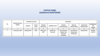 Kesehatan keselamatan kerja 3 KONSTRUKSI | PPTX
