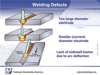 3.0 Welding Imperfections and Material Inspection.ppt