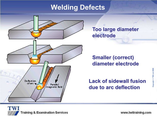 3.0 Welding Imperfections and Material Inspection.ppt