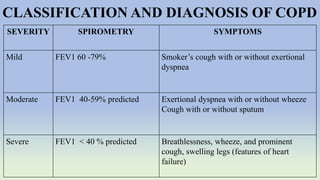 1. COPD (Chronic Obstructive Pulmonary Disease) | PPTX
