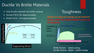 3. Material Properties-prt1.pptx